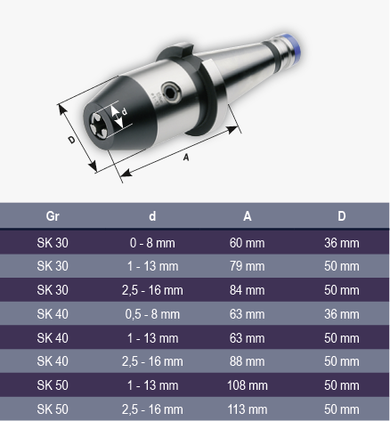 Bohrfutter CNC DIN 2080 für Rechts- und Linkslauf