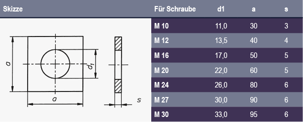 Vierkantscheibe DIN 436 verzinkt